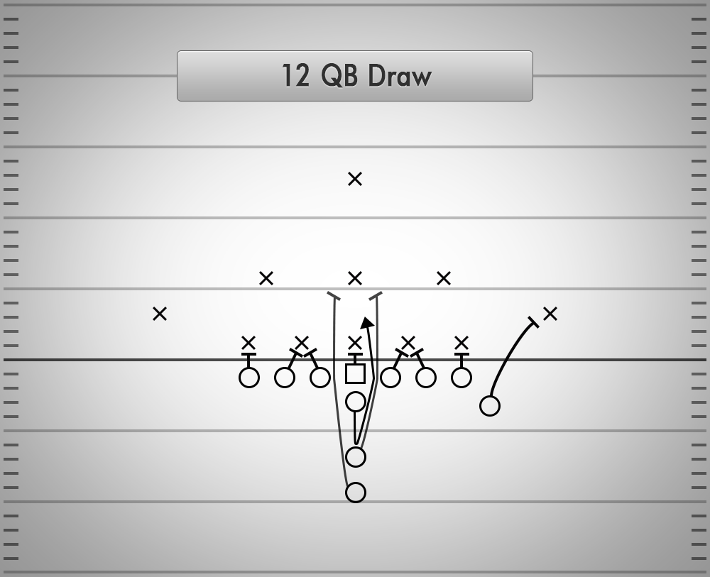 Featured Position: Quarterback