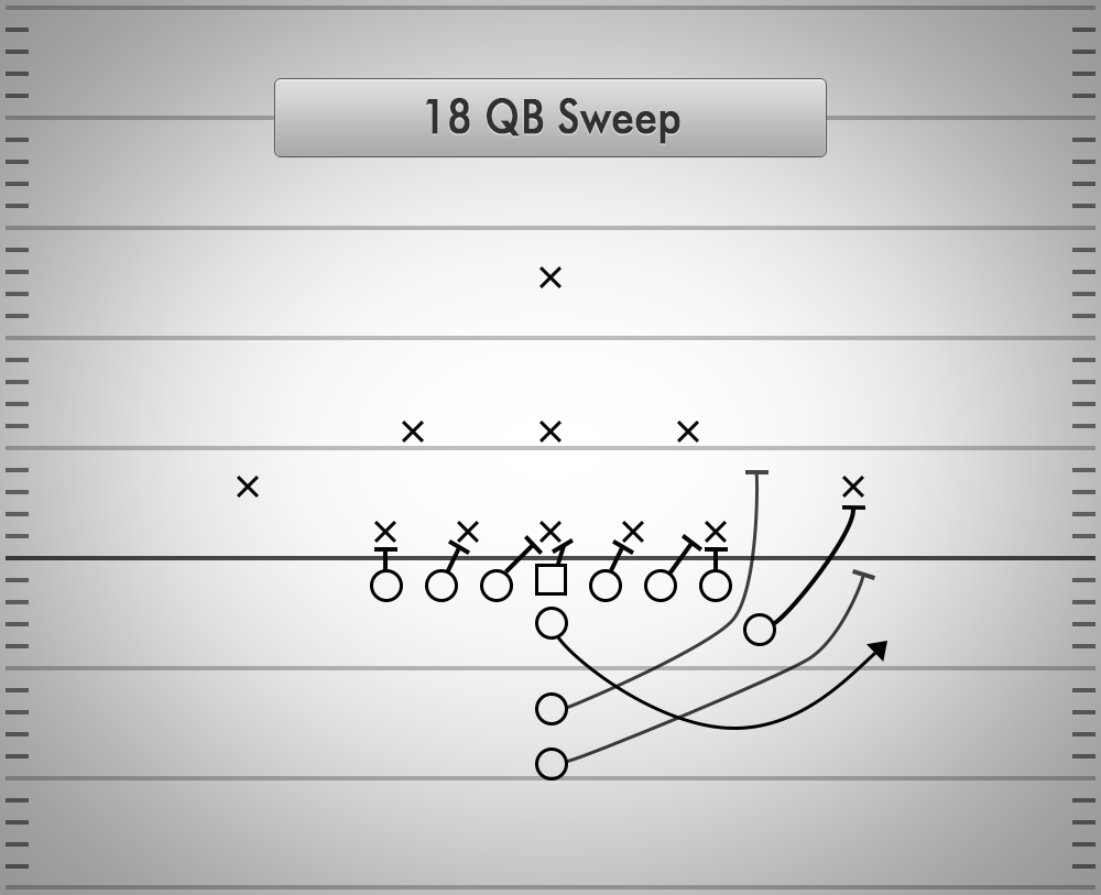 Featured Position: Quarterback