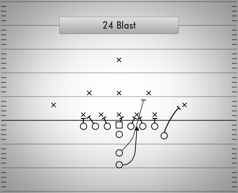 Featured Position: Running Back