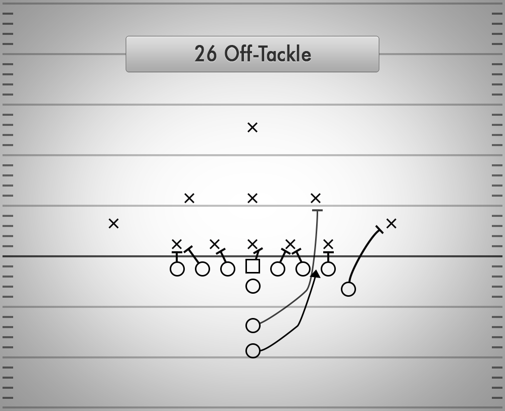 Going of the outside shoulder of the Offensive Tackle make this a wider ...