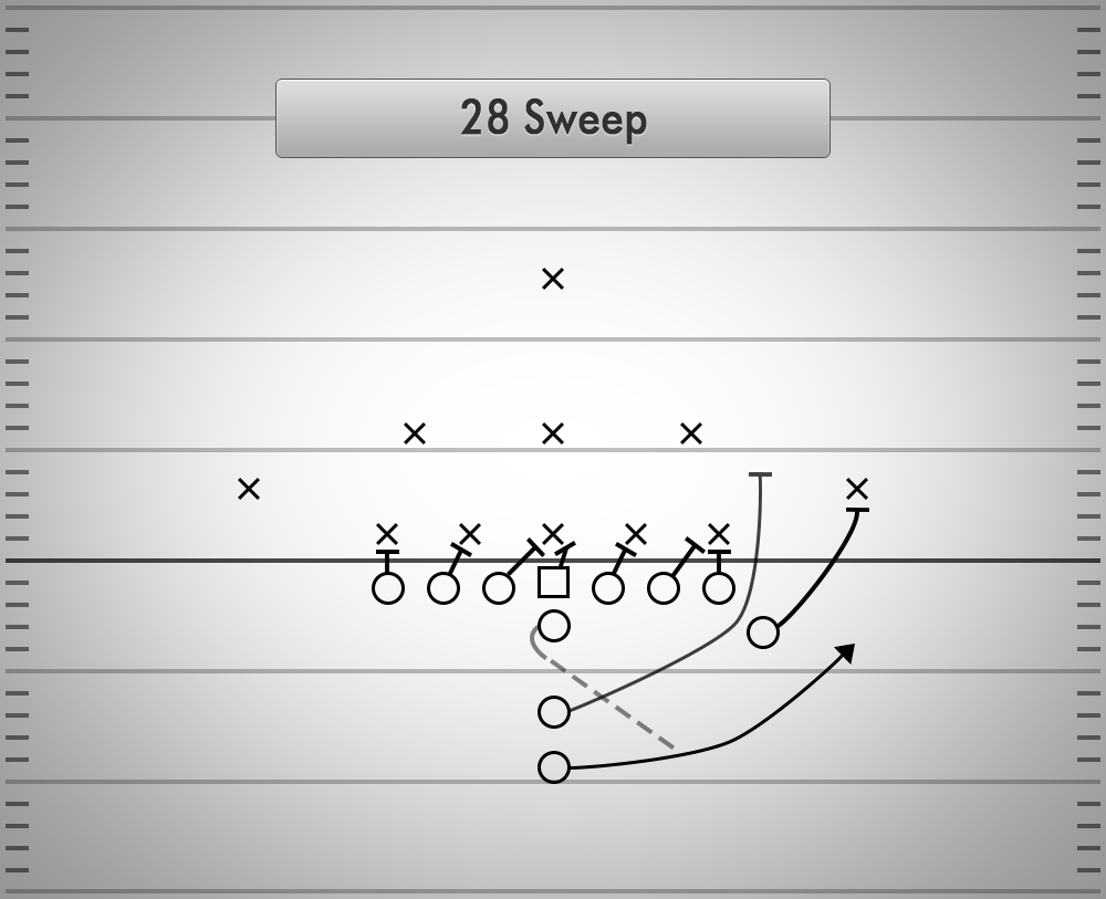 Featured Position: Running Back