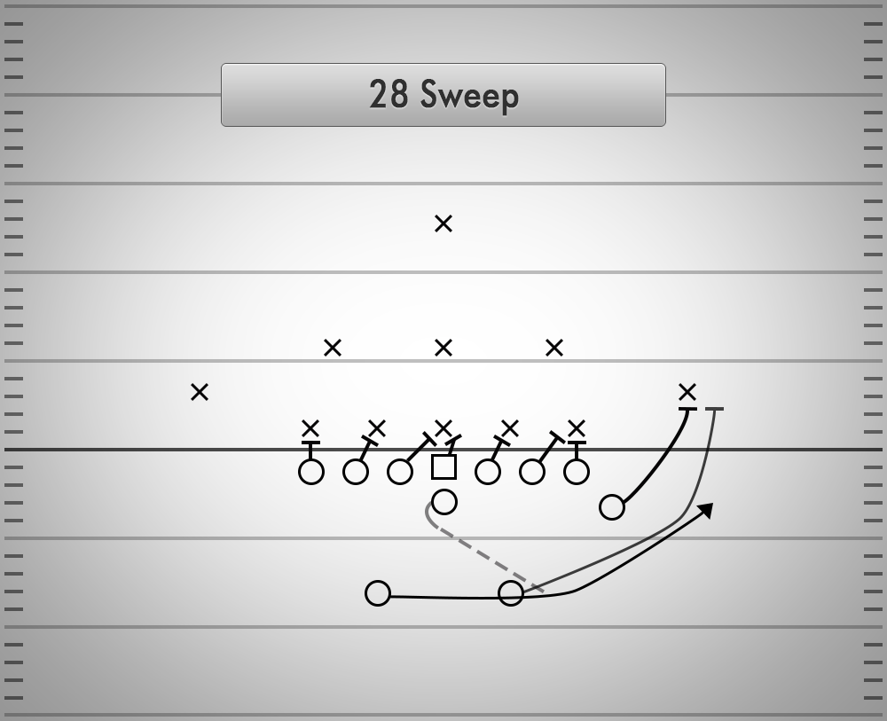 Formation: Pro Formation