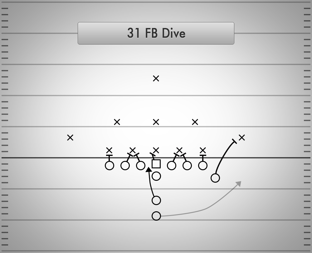 Featured Position: Running Back