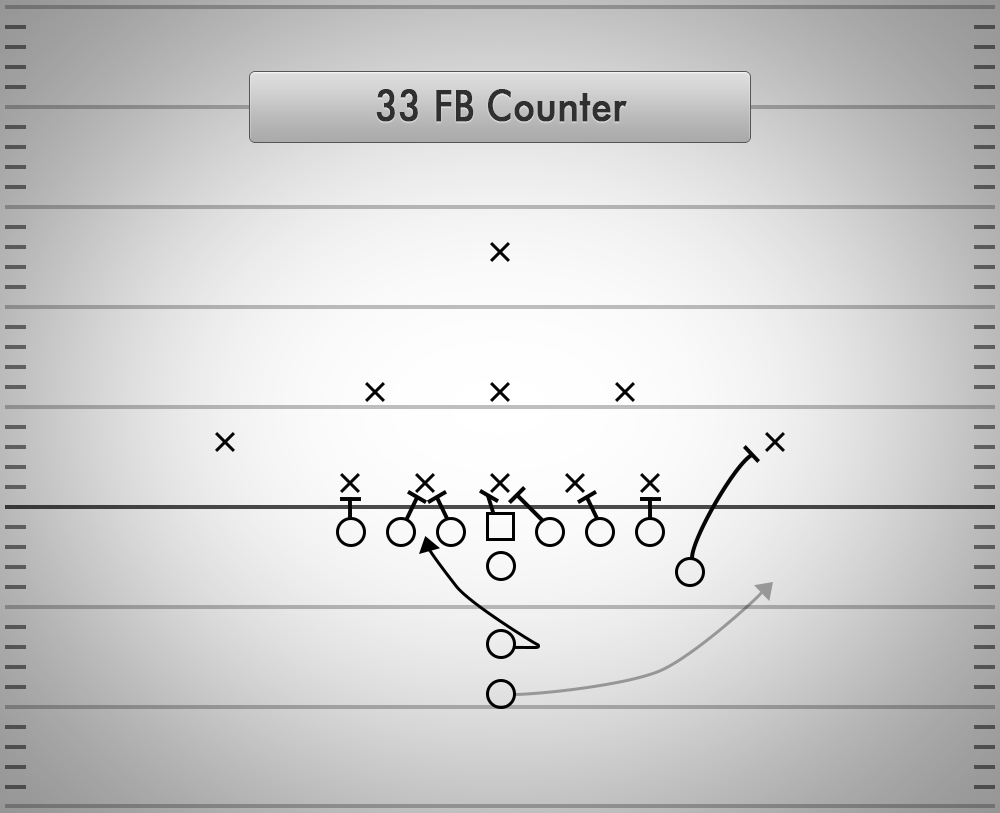 Featured Position: Fullback