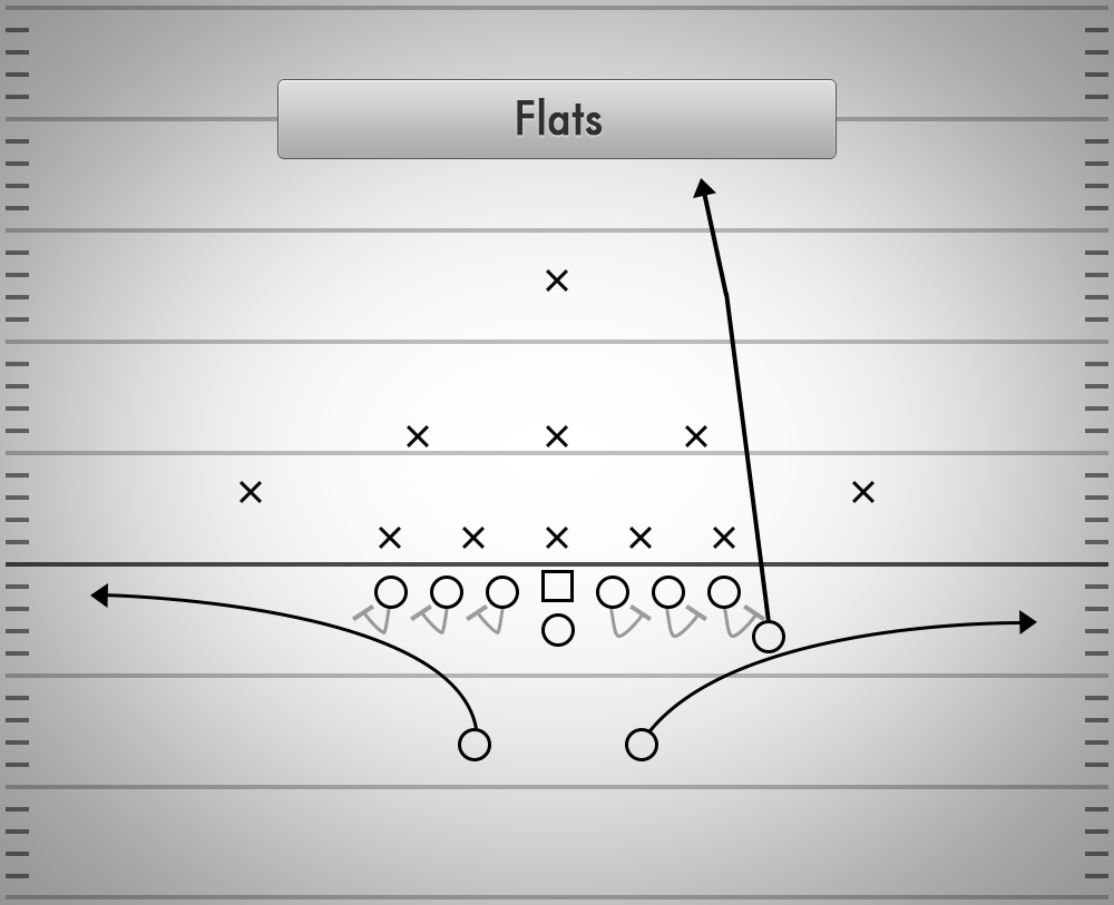 featured position quarterback wingback tight end