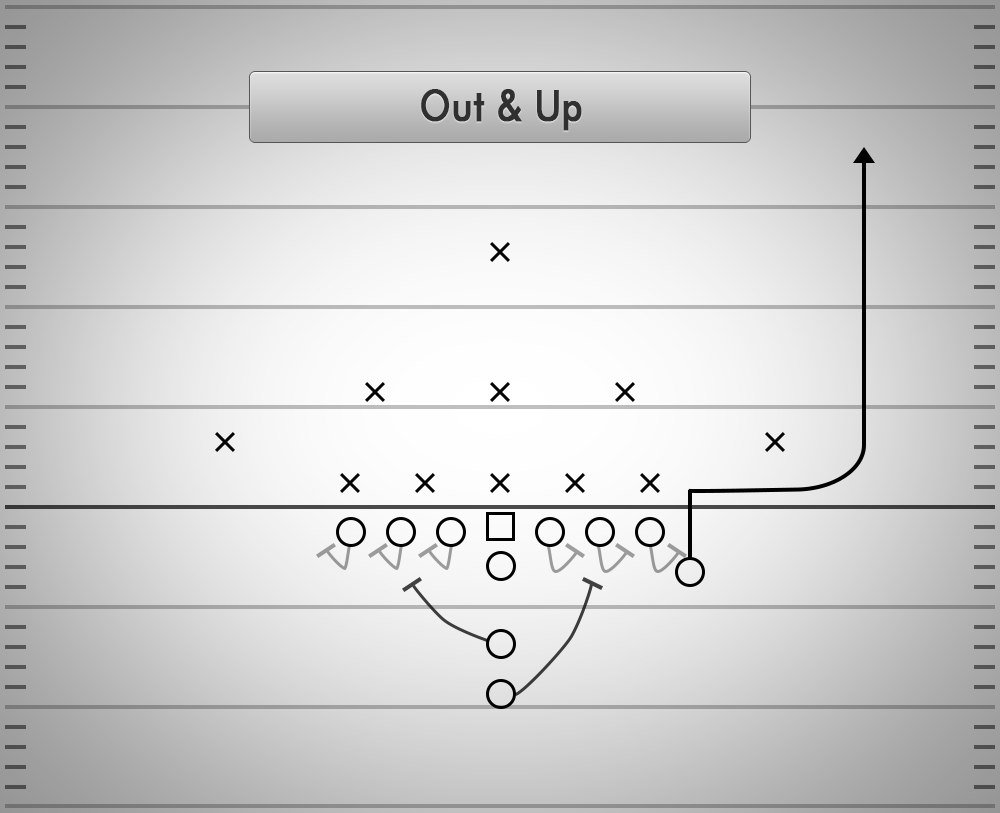 After you have properly set up the defense with consecutive Quick Out ...