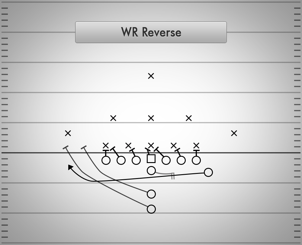 Send the play flying to the other direction with a Reverse. Utilize the ...