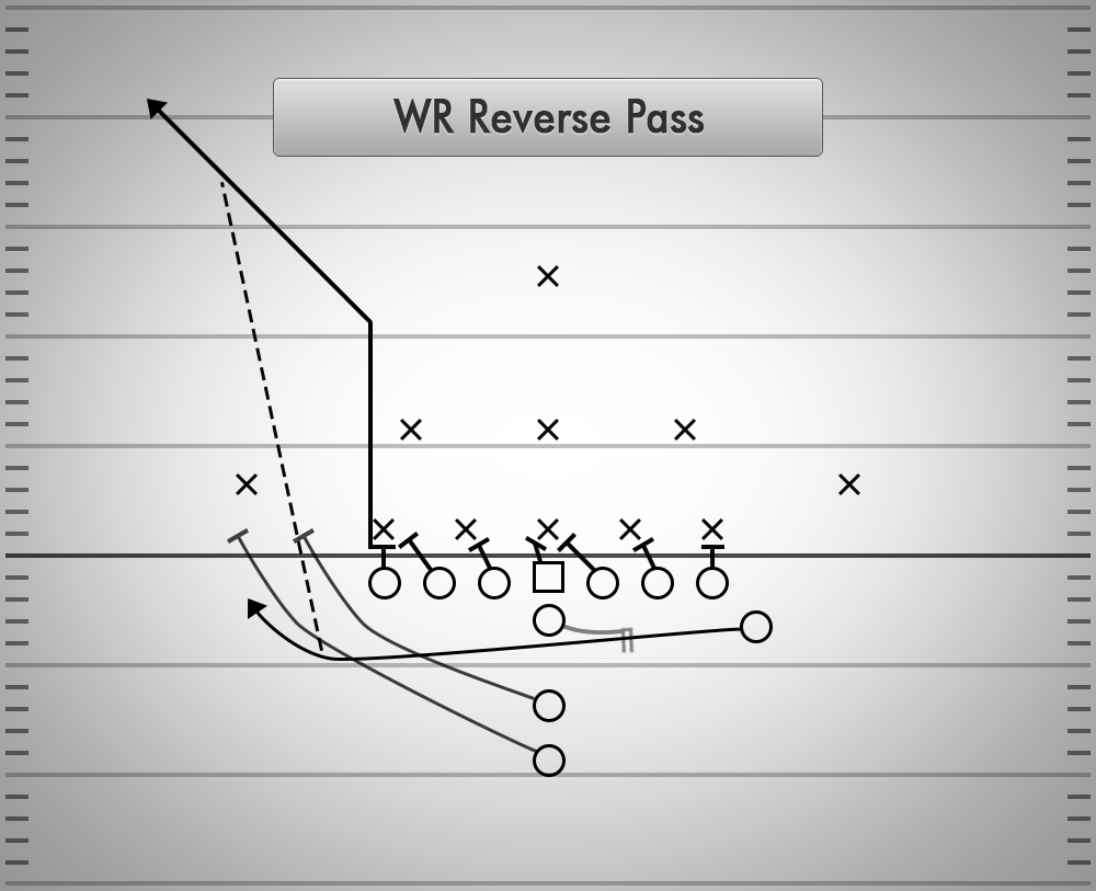Featured Position: Wingback